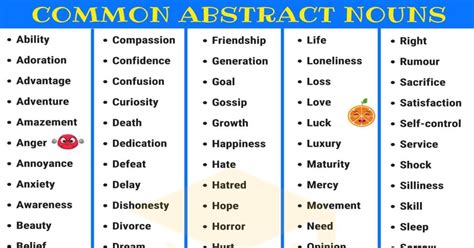 Identifying Abstract Nouns Examples Of Abstract Nouns Vrogue Co