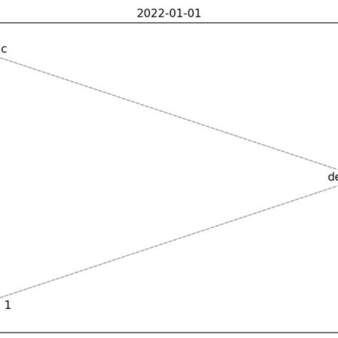 Example Behavior Graph After 1 Day Download Scientific Diagram