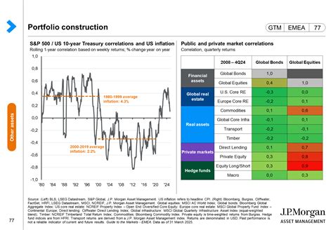 Asset Return Expectations Asset Return Expectations