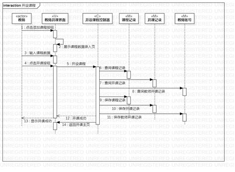 提交实验 交互建模再次修改 by yuhuangDing Pull Request hzuapps uml modeling GitHub