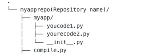 Python Pyd Distribution Following The The Procedure To Create A By