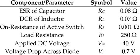 Detail Of Componentsparameters Used In The Efficiency Analysis