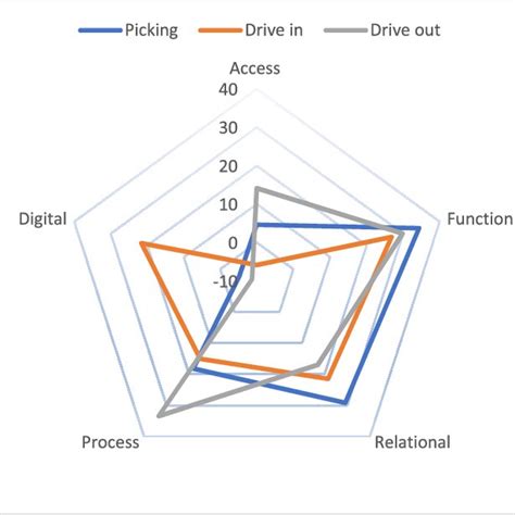 Visual Synthesis Results Per Candc Model Download Scientific Diagram