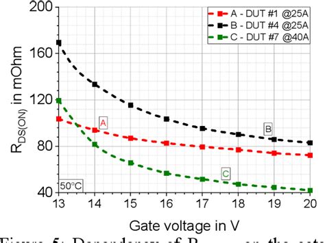 Figure From Online Threshold Voltage Monitoring At SiC Power Devices During Power Cycling Test
