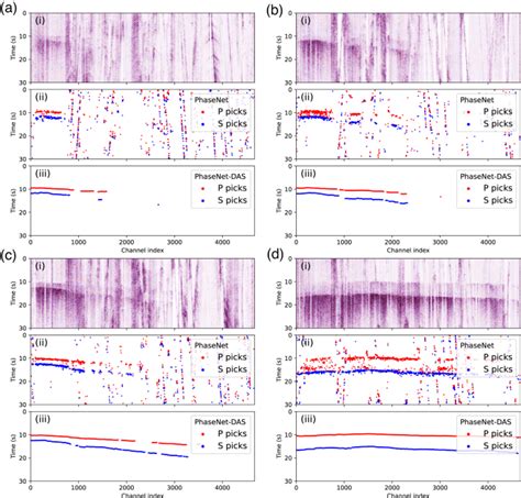 使用半监督学习对分布式声学传感数据进行地震到达时间拾取 Nature Communications X Mol