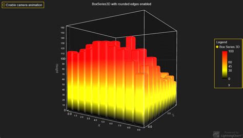 LightningChart js 实时化可视化数据分析 科采通