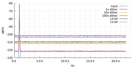 Why 24 Bit Audio And Anything Over 48k Is Not Only Worthless But Bad For Music Headphone