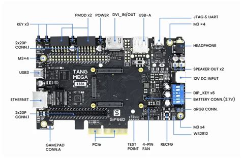 Sipeed Tang Mega 138K Dock Is A Lower Cost GOWIN GW5AST FPGA RISC V Development Board CNX