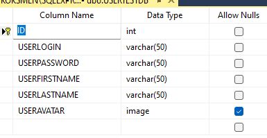 Sql Server C SQL To Get A Picture From The Database Stack Overflow