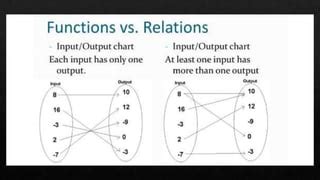 Functions And Their Graphs Pptx