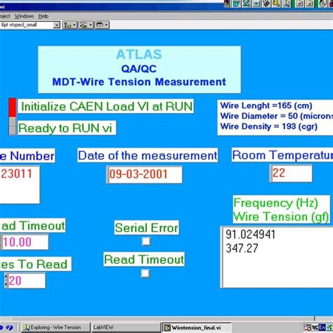 LabVIEW Program For Data Taking Download Scientific Diagram