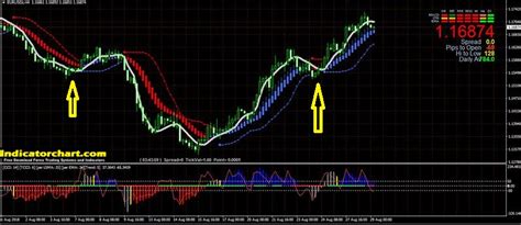 Jurik Moving Average Indicator For Mt4