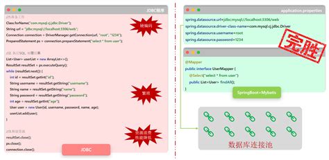JDBC VS Mybatis CSDN博客