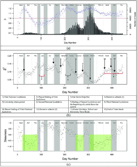 Daily Time Series Of Scaling Exponent And Residual Variance And Download Scientific Diagram
