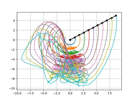 github yoichi66 pendulum simulation pendulum simulator