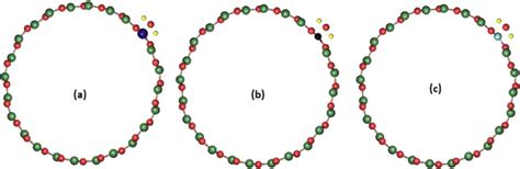 Optimized Geometric Structures Of A Co2 Al Doped Swsicnt B