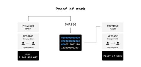 Difference Between Pow Poh Pos In Blockchain By Diptendu Das Medium