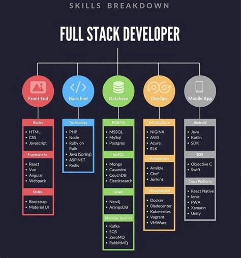 Web3schools On Linkedin Developer Fullstackdeveloper 17 Comments