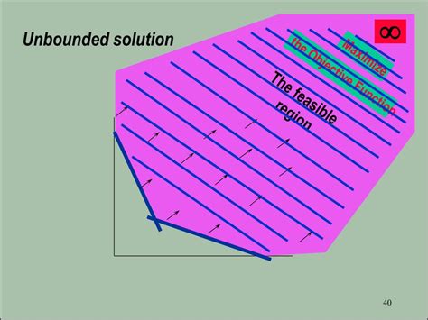 Ppt Linear Programming Powerpoint Presentation Free Download Id 5575786
