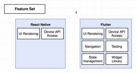 React Native Vs Flutter Llitfkitfk S Blog