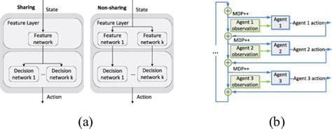 figure 5 from multiagent rl based joint trajectory scheduling and