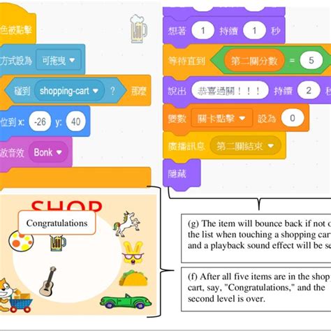 Items F And G In The Shopping Cart Download Scientific Diagram