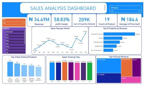 Obalusi Ebenezer Oluwaseun On Linkedin Exciting News Im Thrilled To Unveil My Inaugural
