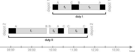 Figure 11 From Topics In Integrated Vehicle And Crew Scheduling In