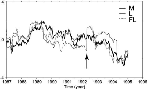 figure 1 from a new algorithm for the detection of seismic quiescence