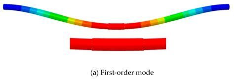 Finite Element Analysis On Energy Dissipation And Sealability Of Premium Connections Under