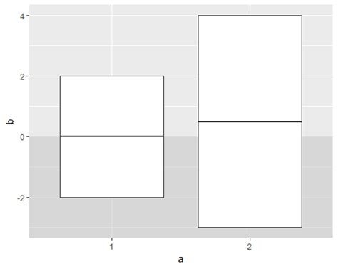 R Geom Rect Different Data Frames With Different Appearances Stack Overflow