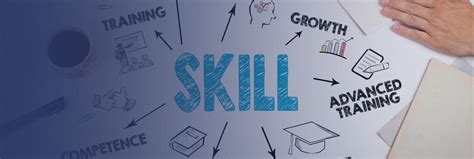 How A Skills First Approach Can Help Ignite Hiring Efforts Yupro Placement
