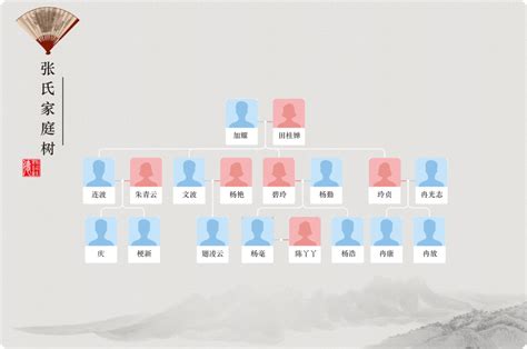 族谱印刷 修谱软件 家谱软件 修谱工具 互联网修谱平台 族谱网