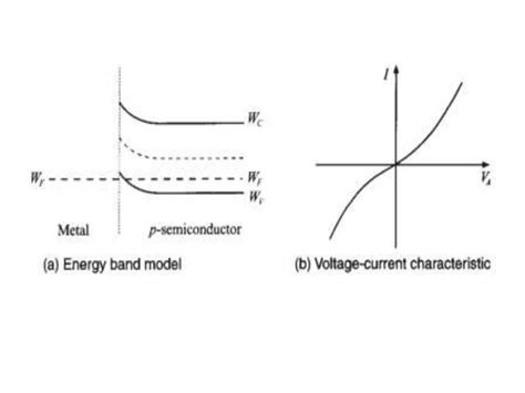 Rf System Design Concepts Pptx Consumer Electronics Technology And Computing