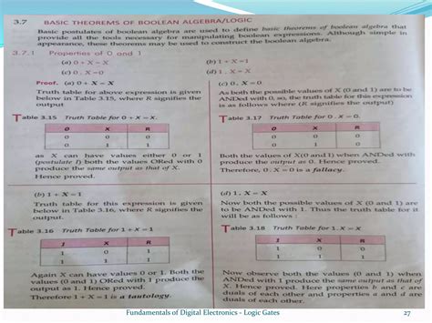 Chapter 3 Boolean Algebra 2pptx Chapter 3 Boolean Algebra 2pptx