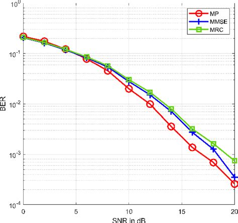 Figure 1 From A Message Passing Detection Based Affine Frequency