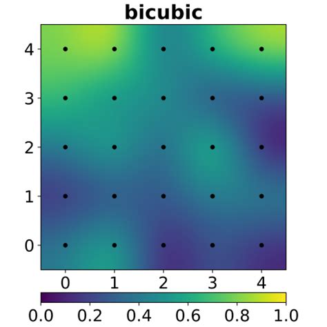 Bicubic Interpolation Wikipedia