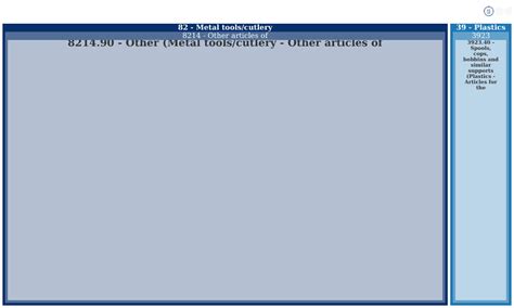 Sonoco Crellin 87 Center St 87 Chatham Ny 12037 Us Company