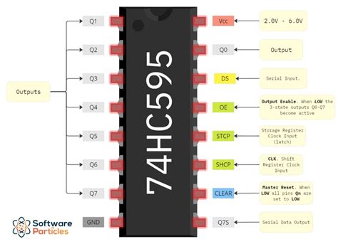 Use HC Shift Register With Arduino Software Particles
