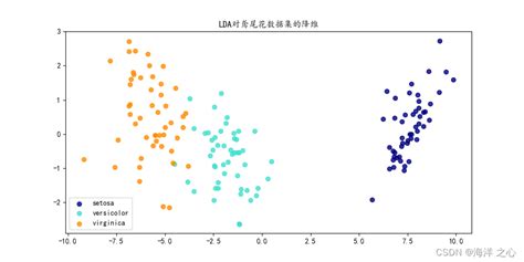 Sklearn实现线性判别分析linear Discriminant Analysissklearn