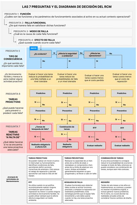 Guía Completa Sobre Rcm 2024