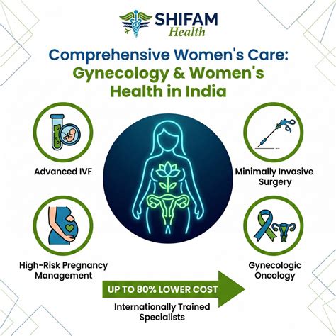 Gynecology And Fertility Treatment In India Shifam Health
