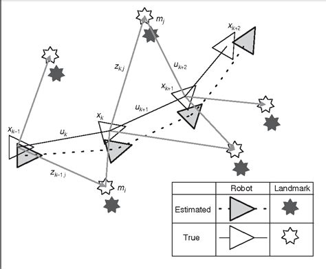 Simultaneous Localization And Mapping Semantic Scholar
