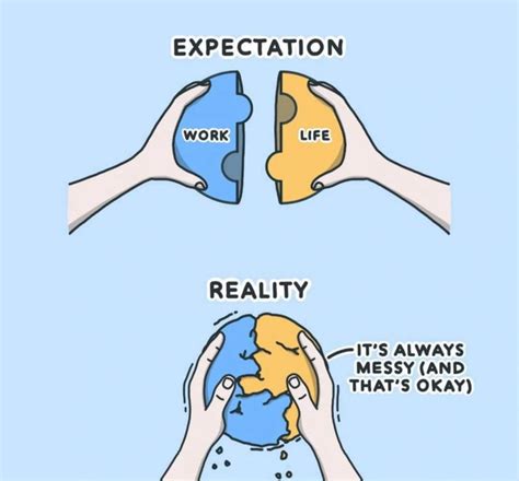 Ali Jamal Pmp On Linkedin Reality Vs Expectation