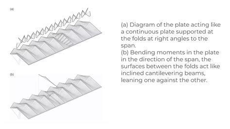 Folded Plate Structures Miami Marine Stadium Pdf