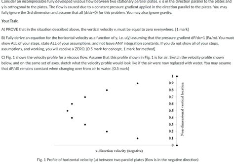 Solved Consider An Incompressible Fully Developed Viscous Chegg