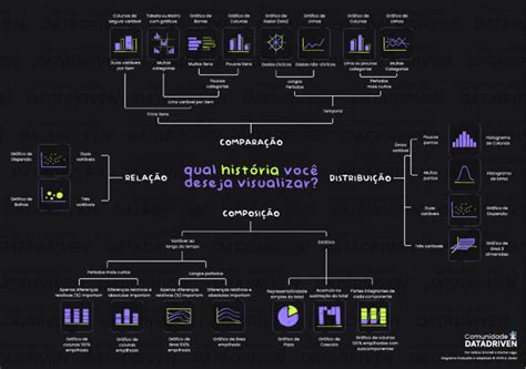 mapa mental data driven visual guide pdf histograma
