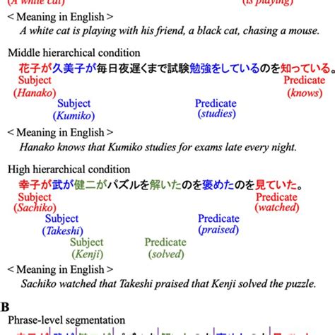 Sentence In The Semantic Task Based Functional Magnetic Resonance Download Scientific Diagram