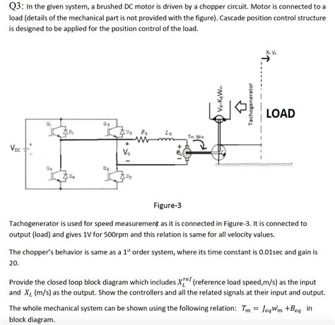 SOLVED Q In The Given System A Brushed DC Motor Is Driven By A Chopper Circuit The Motor Is