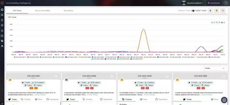 Attackers Exploit Critical Zero Day Vulnerability In Moveit Transfer Socradar® Cyber